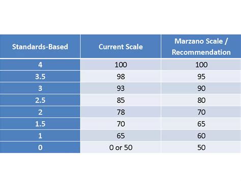 Standards Based Grading Pptx
