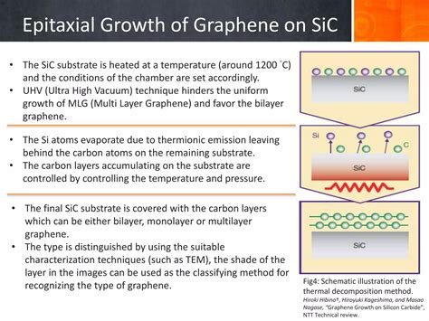 Synthesis Of Graphene PPTX
