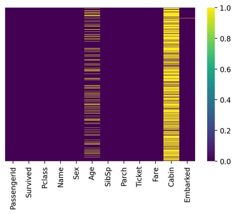 How To Do Exploratory Data Analysis Eda With Python Dibyendu Deb
