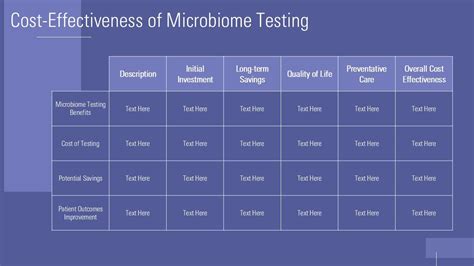 Clinician Guide To Microbiome Testing Ppt Powerpoint Acp Ppt Template