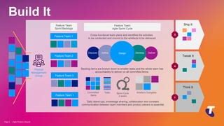 Agile Product Lifecycle October 2017 PPT
