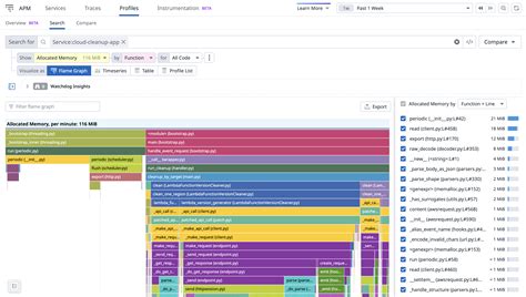 Continuous Profiler For Aws Lambda