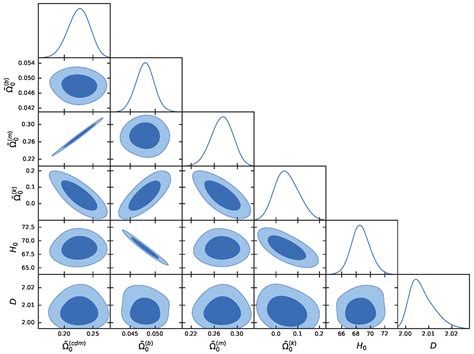 Estimated Age Of The Universe In Fractional Cosmology