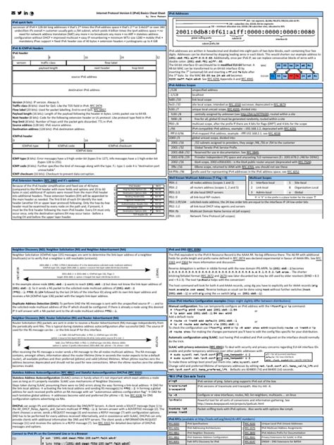 Ipv6 Cheat Sheet Pdf I Pv6 Ip Address