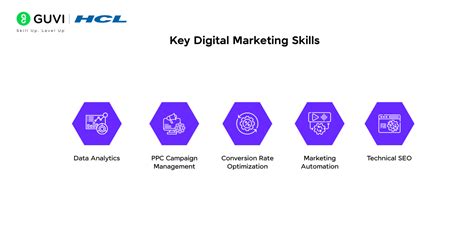 Top Roles And Responsibilities Of Digital Marketers
