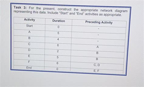 Solved Network Diagrams Exercise For Each Task Build The Chegg
