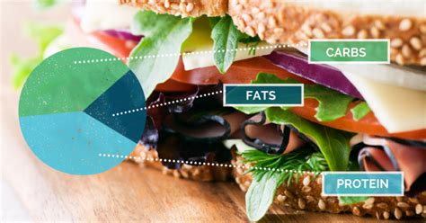 How To Create A Macronutrient Diet Plan For Personal Training Clients