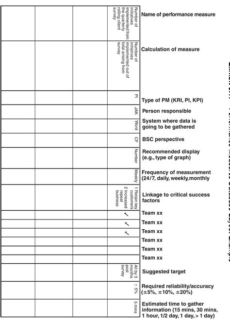 Table 3 Key Performance Indicators