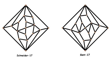 alternating planar graphs