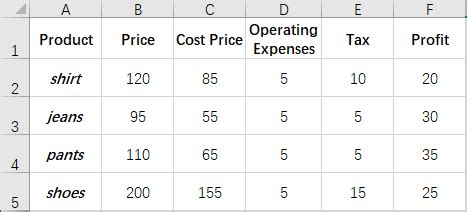 How To Hide The Content In An Excel Cell My Microsoft Office Tips