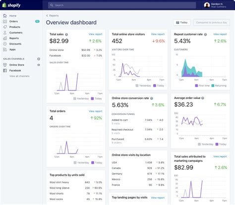 Layout Grid Dashboard Learn User Interface Design