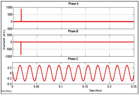 Energies Free Full Text High Impedance Fault Detection In Medium Voltage Distribution