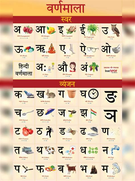 हिंदी वर्णमाला स्वर और व्यंजन Pdf 1pdf