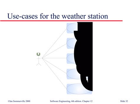 Object Oriented Design In Software Engineering Se12 Ppt