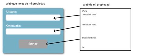 ¿cómo poner un texto dentro de un input haras dadinco