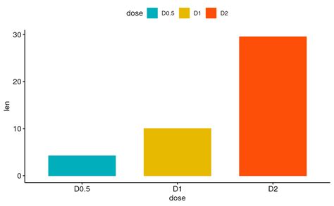 Bar Plot — Ggbarplot • Ggpubr