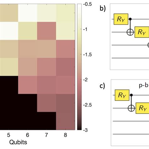 performance of the quantum reservoir computing model for different