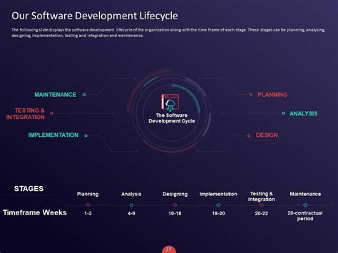 Guide To Serverless Technologies Powerpoint Presentation Slides