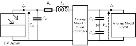 Dc Dc Boost Inverter Average Model Download Scientific Diagram