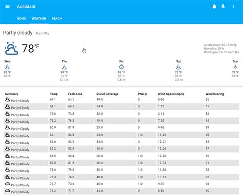 Flex Table And Aggregating Data Configuration Home Assistant Community