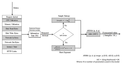 preliminary offline view of the resource management algorithm