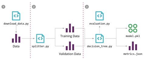 Steps In Machine Learning Pipeline At Ila Lamb Blog
