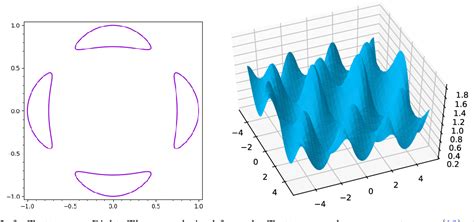Figure 3 From Nonlinear Algebra And Applications Semantic Scholar