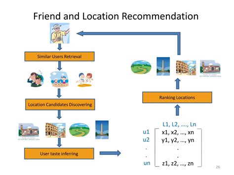 Ppt Location Based Social Networks Powerpoint Presentation Free Download Id 853813