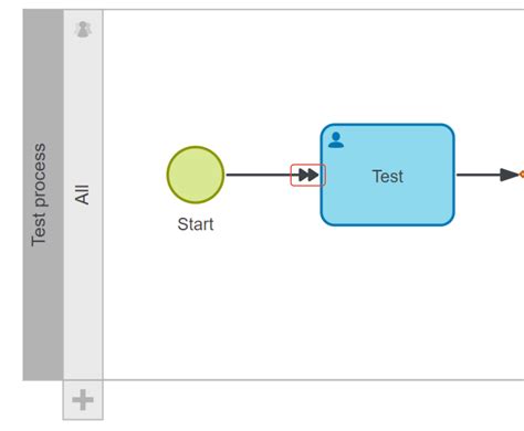 Configuring Sequence Flows Inrule Technology