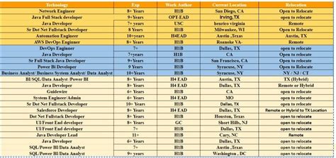 doni mahendra on linkedin ssis sql salesforcedeveloper