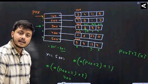 Anurag Singh On Linkedin Day 71180 Today I Learnt Dynamic Memory Allocation Of 2 D And 3 D