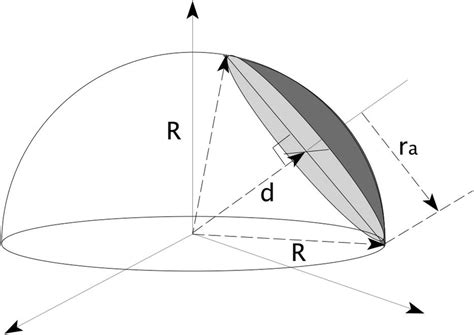 The Geometry Of A Bounded Spherical Section Where The Detector Active Download Scientific