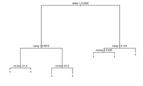 R Markdown Knitting To Pdf Issue R Code Results Are Different From The