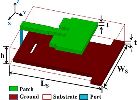 Geometrical 3d View Configuration Of Proposed Wide Band Thz Antenna