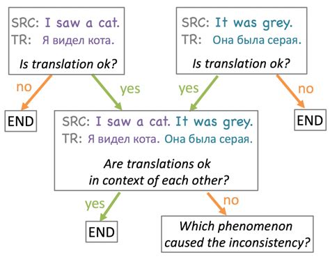 When A Good Translation Is Wrong In Context Elitreu