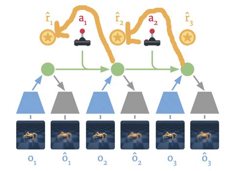 RLlib Dreamer Seems To Try To Predict The Previous Reward Issue Ray Project Ray