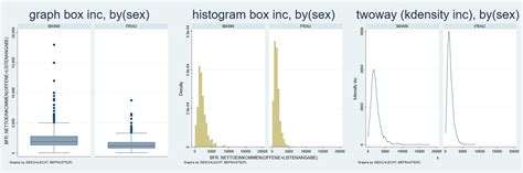 Datenvisualisierung In Stata Gesis Methodenseminar