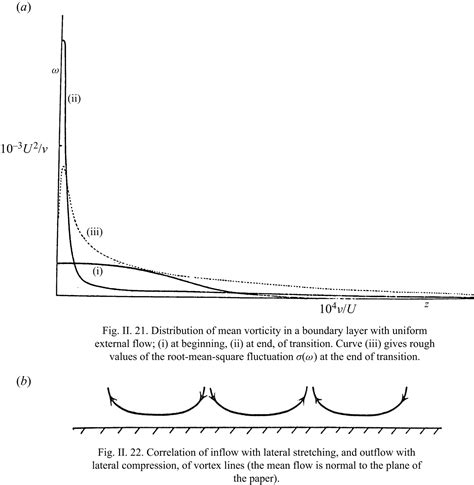 Vorticity Cascade And Turbulent Drag In Wall Bounded Flows Plane Poiseuille Flow Journal Of