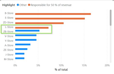 Solved Cummulative Sum Of Of Grand Total Starting From