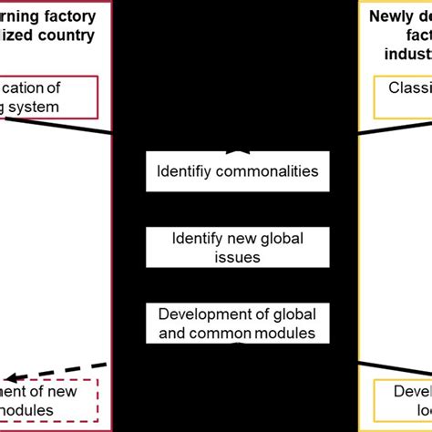 Structure Of The Proposed Method Download Scientific Diagram