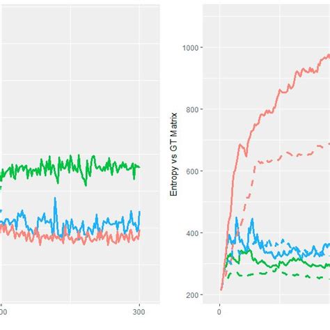 A Objective Function Evolution B Evolution Of Entropy With Respect Download Scientific