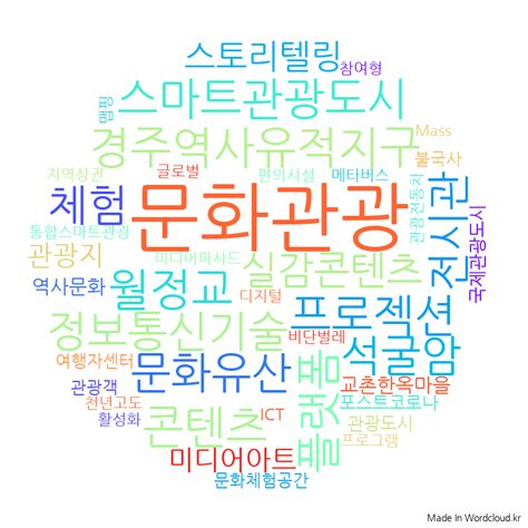 문화관광 워드클라우드 워드클라우드 생성기