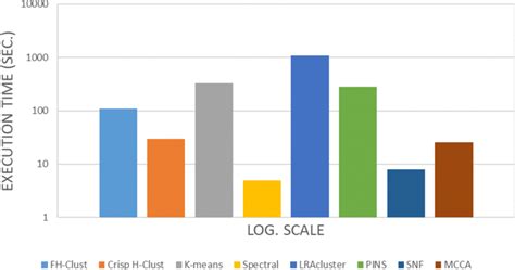 computational time comparisons download scientific diagram