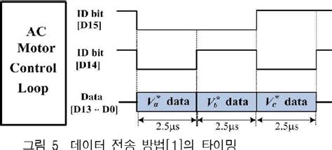 Figure 5 From Implementation Of An Fpga Based Multi Carrier Pwm Techniques For Multilevel