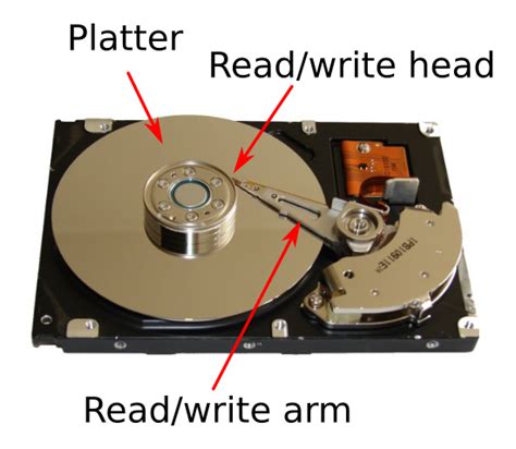 Secondary Memory Hard Disk