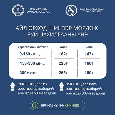 Айл өрхөд шинээр мөрдөж буй цахилгааны үнэ Jim Mn