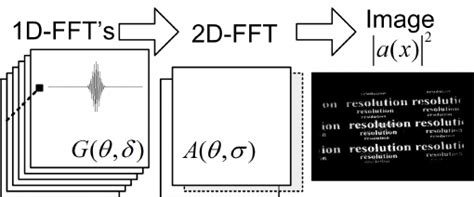 Image Reconstruction Computation Procedure One Of The Reconstructed Download Scientific