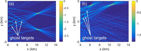 Color Online Localization Performances In Multiple Target Situations