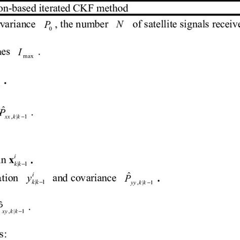 The Whole Novel Robust Estimation Based Iterated Ckf Irckf Method