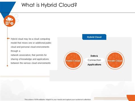 What Is Hybrid Cloud Cloud Computing Ppt Guidelines Presentation Graphics Presentation